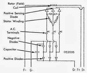 repair-manuals: Butec Alternators 1963-74 Models