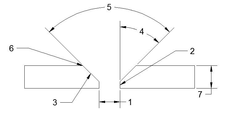 Teknik Perkapalan Indonesia: Nama Bagian Sambungan las