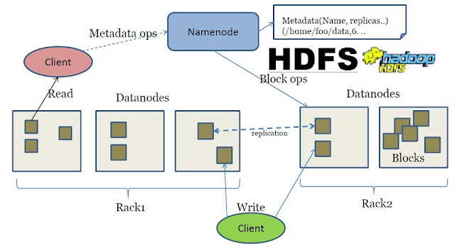 HDFS: Un sistema de almacenamiento para Big Data - Observatorio BI & Analytics
