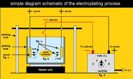 PERUSAHAAN JASA ELECTRO PLATING: Proses Electro Plating
