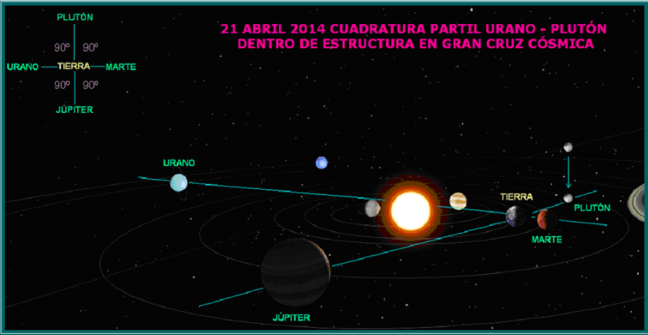 Llegan Nuevas Energías, Úsalas de Forma Consciente - Guerrero Espiritual