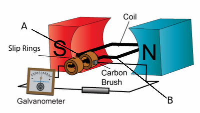 Electromagnetic Induction (O level Physics) | O Level Physics