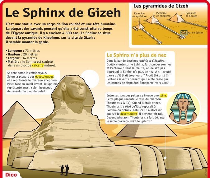 Le Sphinx de Gizeh | Egypte