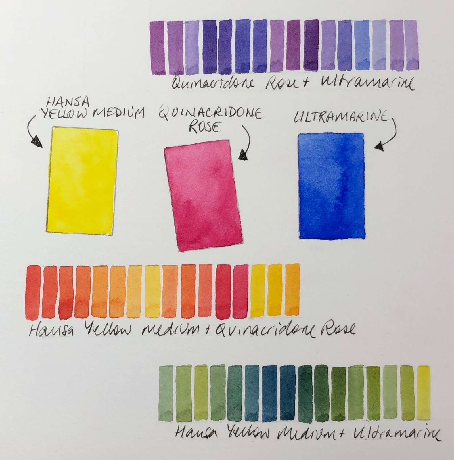 Jane Blundell Artist: The Ultimate Mixing Set