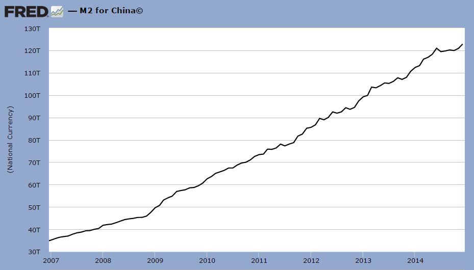 Advancing Time: China Still Adding Liquidity To System At Record Pace