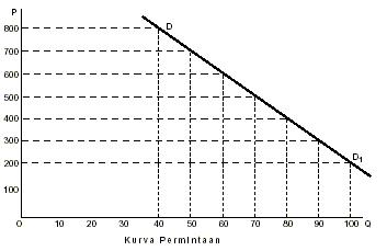 NAMA KU AGUS SUHENDI: Ekonomi Mikro 1