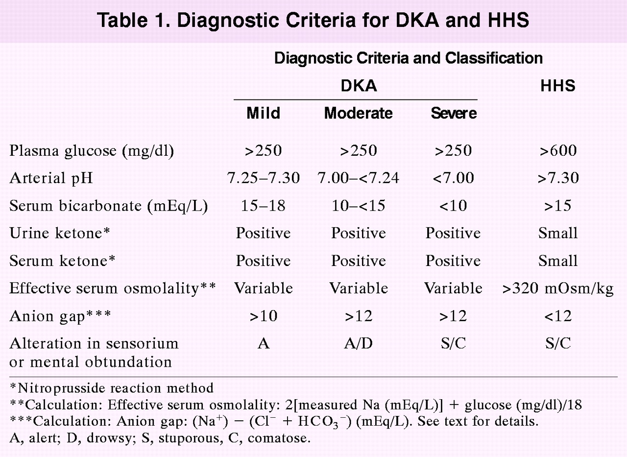 LuNaR: Diagnosa HHS dan KAD