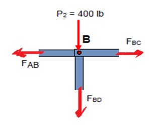 Análisis Estructural: Método de los Nodos