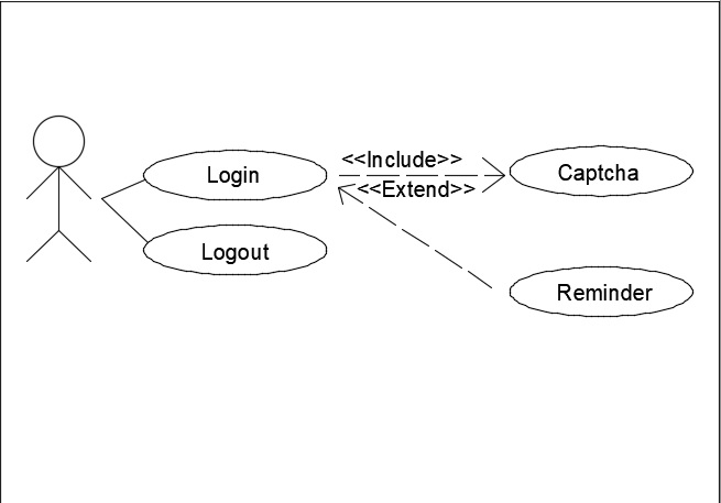 Elin Marliana Tech: Use Case Diagram : Pengertian Use Case dan Relasi ...