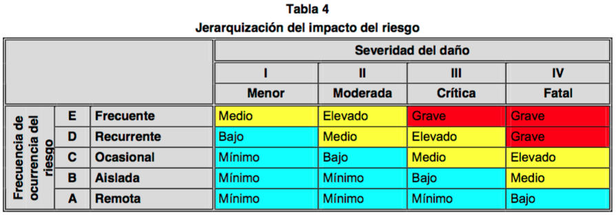 Topografiando por el Mundo: Cómo hacer un Análisis de Riesgos Potenciales