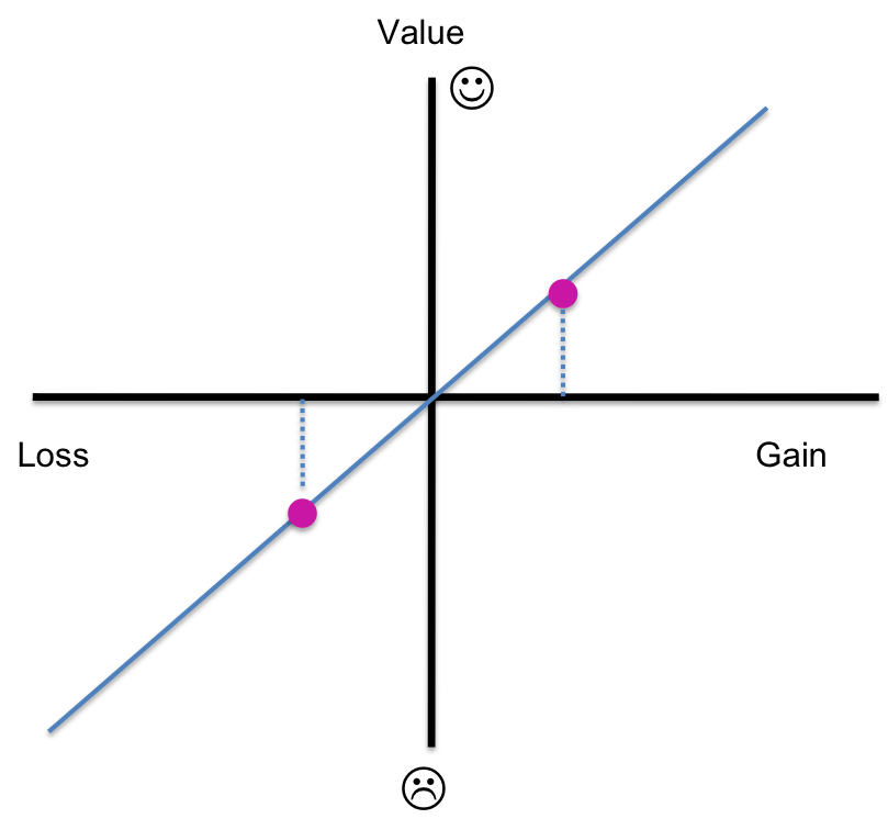 Green Eggs and Sam: Loss Aversion and Energy Conservation - Can We Win ...