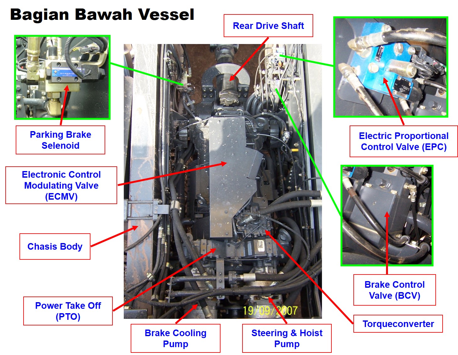 Komponen Unit HD 785-7 Komatsu - dtambang
