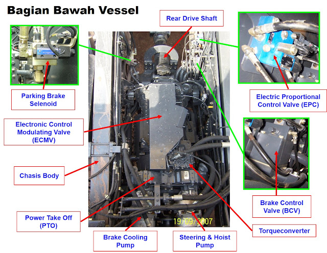 Komponen Unit HD 785-7 Komatsu - dtambang