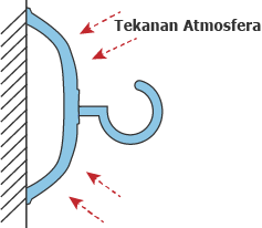 Ultrasfizik: Nota: Aplikasi Tekanan Atmosfera