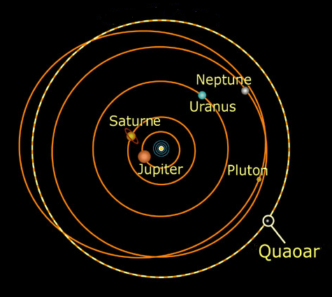 New Horizons observed Kuiper Belt Companion Quaoar - Window on The Sky