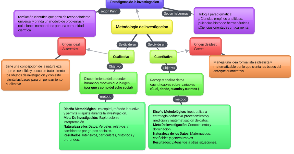 Nociones fundamentales