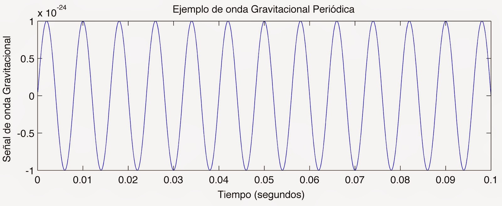 Ondas : ¿Tipos de ondas?