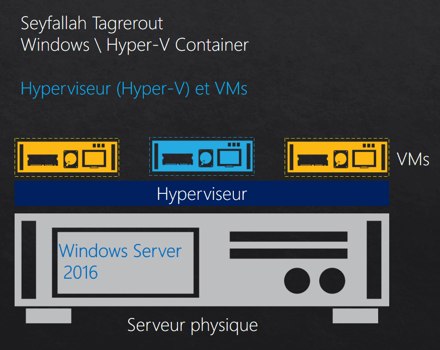 SEYFALLAH-MICROSOFT AZURE - SECURITY and COMPLIANCE: Windows Containers