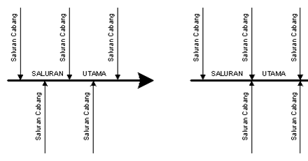 TEKNIK SIPIL: Jenis--jenis Drainase Perkotaan