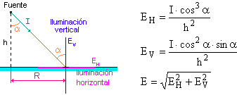 DISEÑO DE ILUMINACION: Metodos de iluminacion Interior