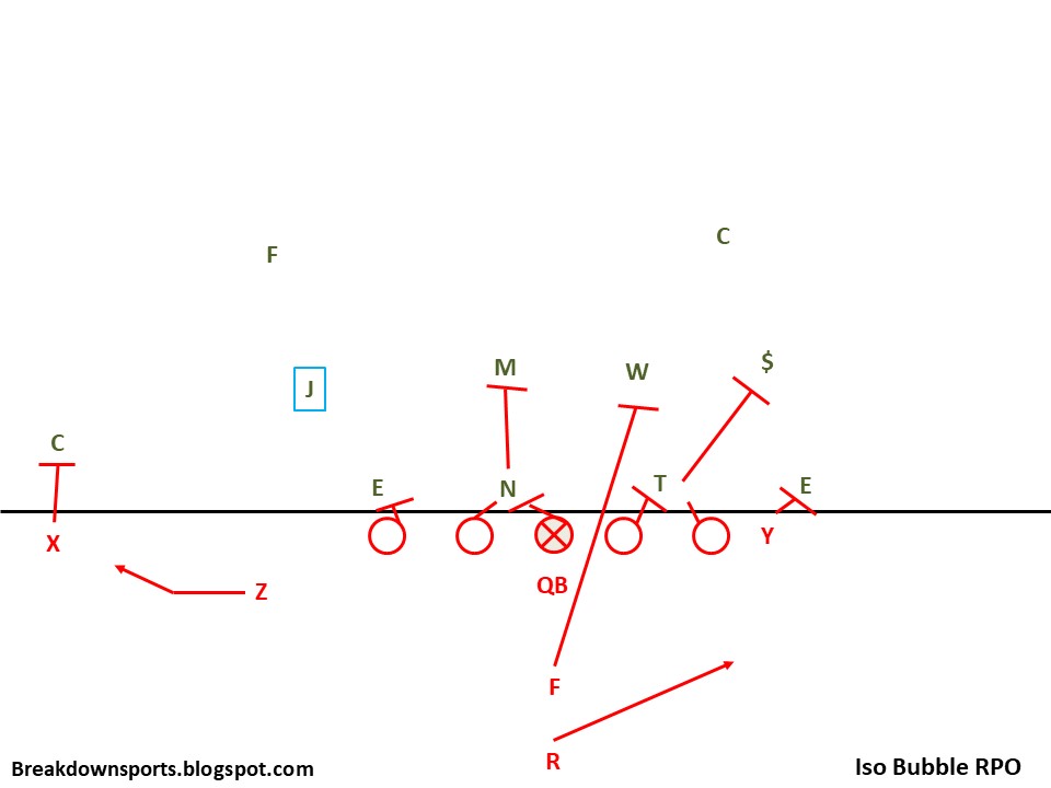 Written in Chalk - RPOs from Pro Personnel - Utilizing FBs/TEs in a ...