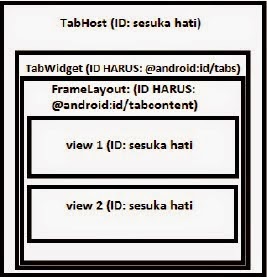 CARA MEMBUAT MENU TABHOST DI ECLIPSE - SUKA ~ SUKA