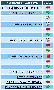 Olympiakos liosion f.c: 1/9/14 - 1/10/14