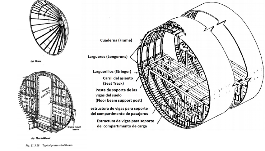 Abertura en Viga Cajón