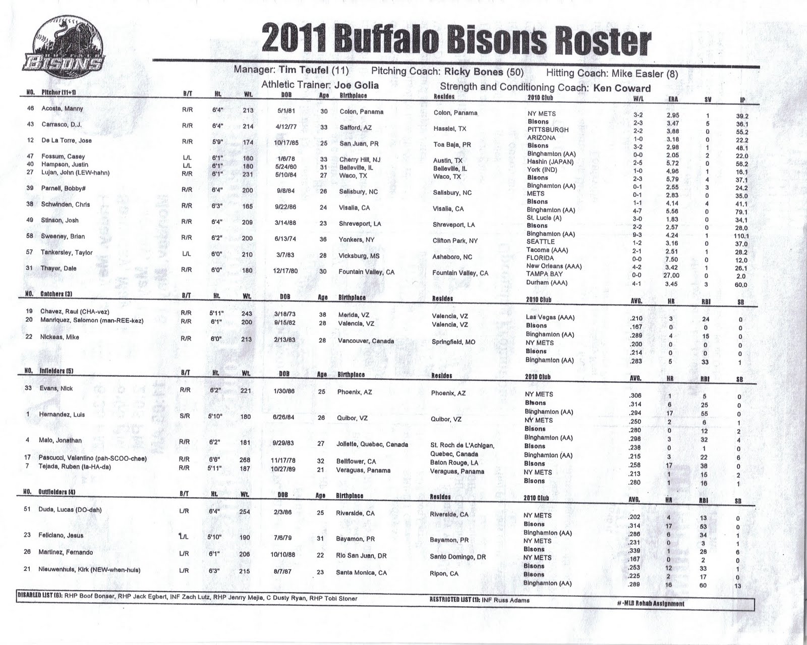 The Baseball Enthusiast: 5/14/11 Buffalo Bisons 3, Louisville Bats 8