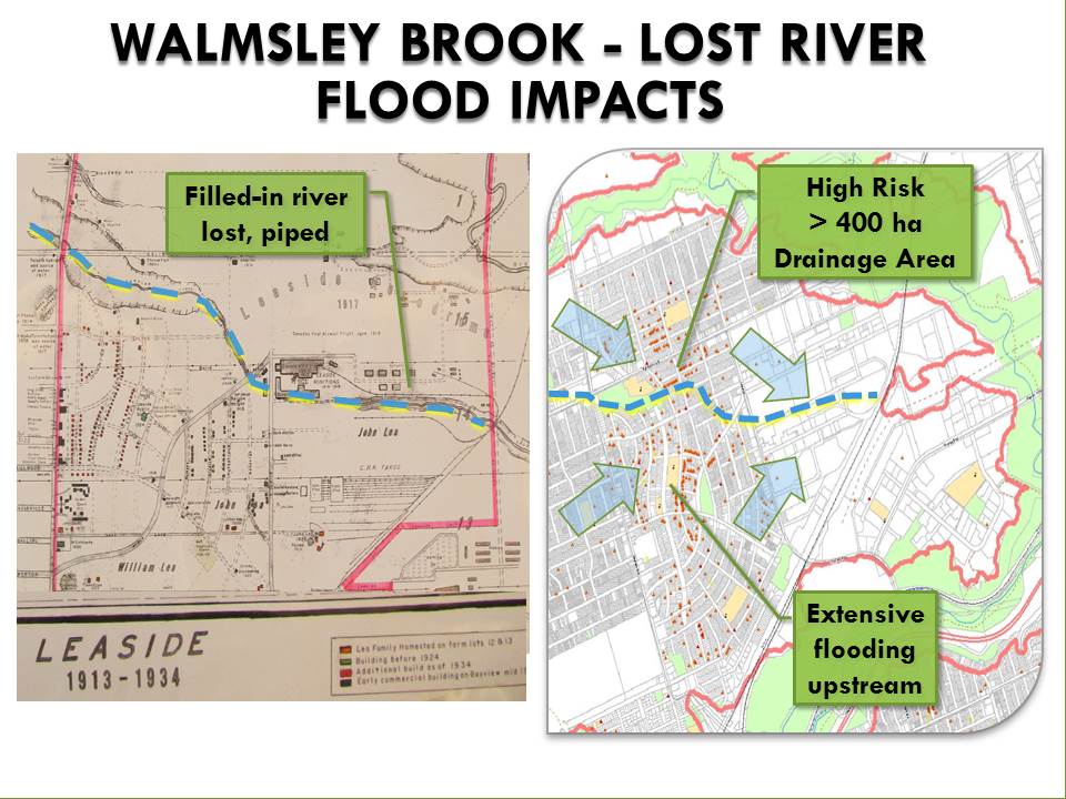 CityFloodMap.Com: Lost River Walks Toronto - Yesterday's Rivers Are ...