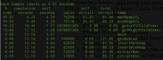 Coding interview preparation