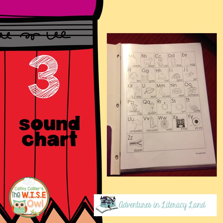 6 MUST-HAVES for a Writing Folder | Adventures in Literacy Land