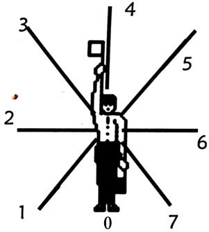 Pramuka MA Al-Khairiyah Pontang: Semaphore