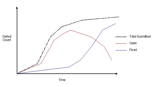 Mo Khan's Outlet!: Effective Defect/Quality Management...