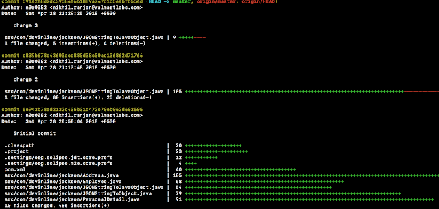 Git Commands Recap Init Clone Status Log Oneline Stat Patch Show Devinline