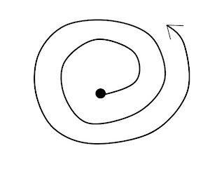 SPiNTERIOR DESIGN: Ch5: Circulation