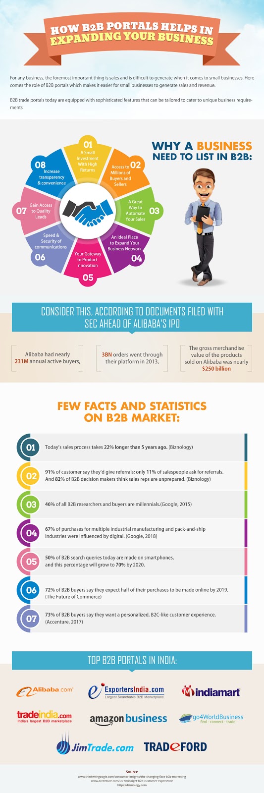 The Suppliers Blog: How B2B Portals Helps You in Your Business Growth