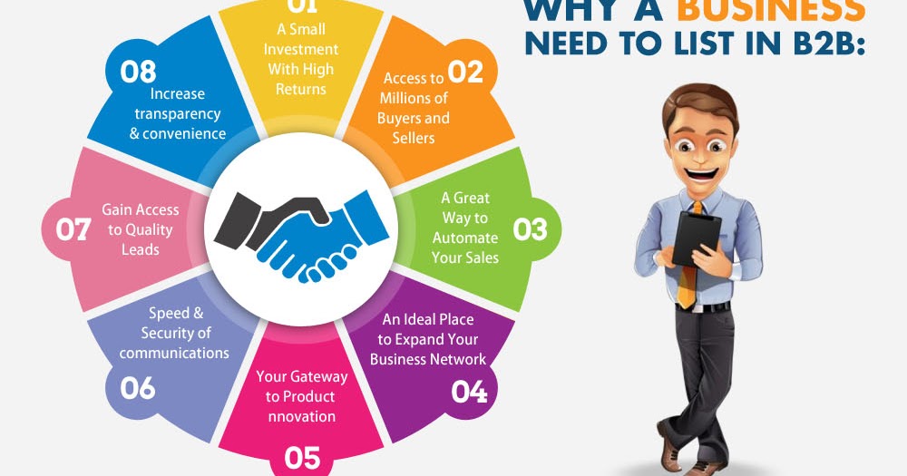 The Suppliers Blog: How B2B Portals Helps You in Your Business Growth