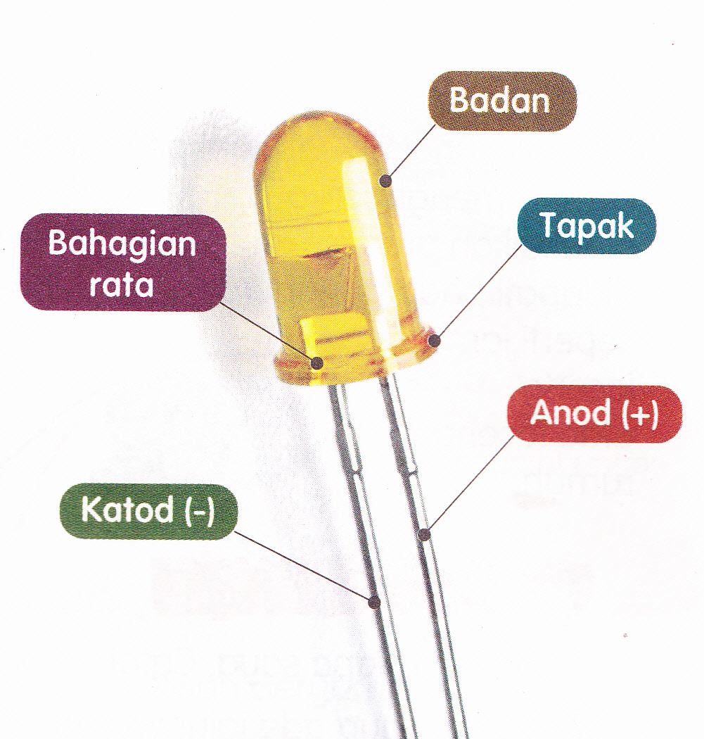 Kemahiran Hidup Sekolah Rendah: ELEKTRONIK TAHUN 5