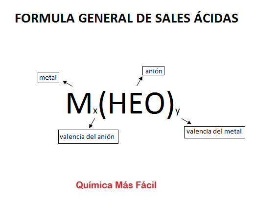 Tu profe de Química: OXISALES ÁCIDAS