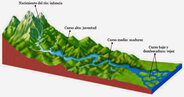 LA TIERRA Y EL UNIVERSO