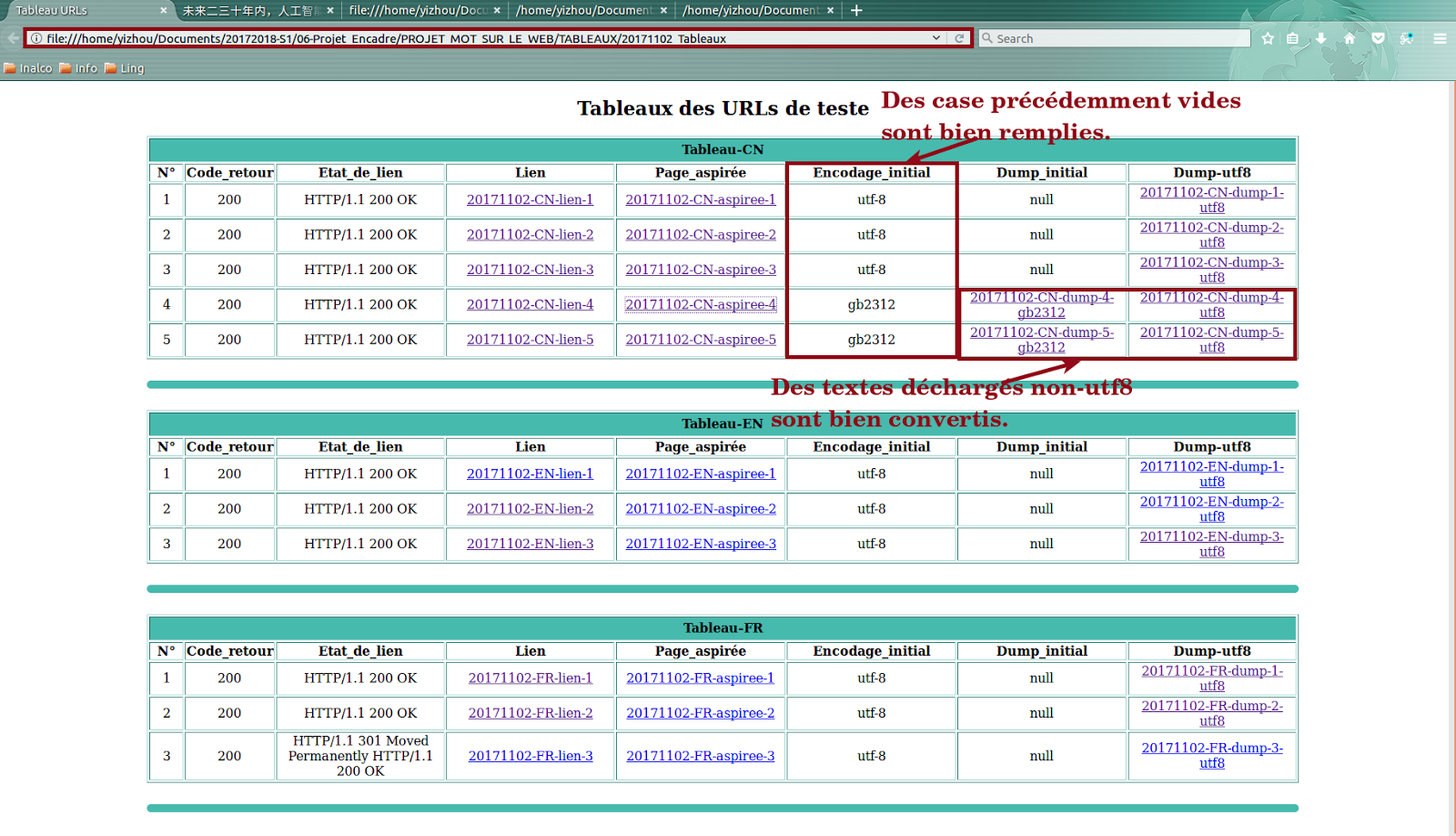 Création d’une page html contenant plusieurs tableaux de 8 colonnes ...