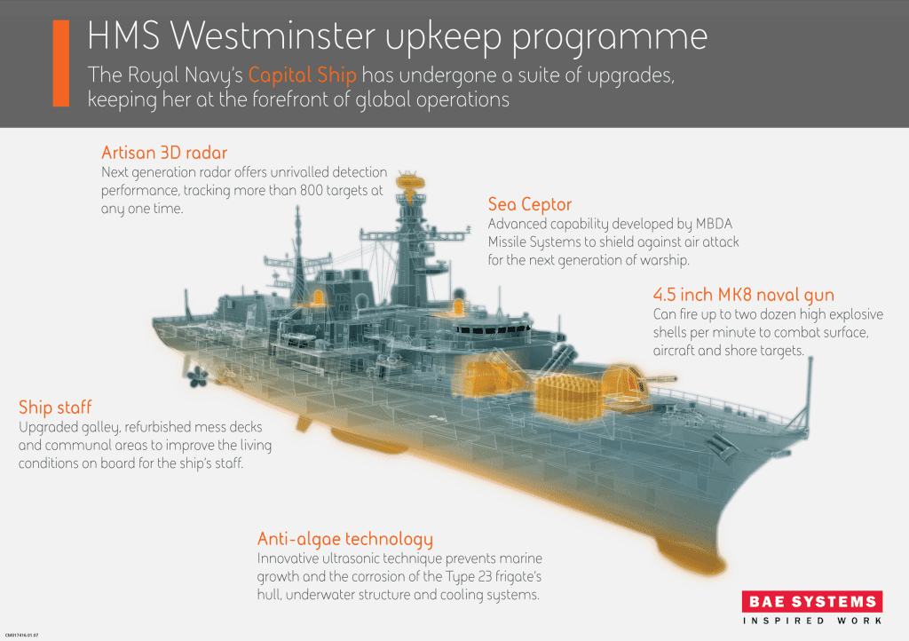 Defensa y Armas: HMS Westminster finaliza su proceso de modernizacion y ...