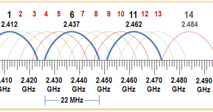 Adjacent Channel Interference