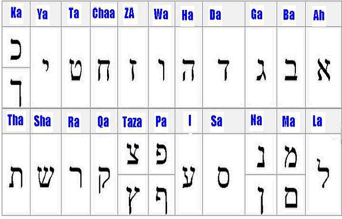 The Greatest Truth Never Told!!!!!!!!!!!!!!!!!!!!!!!!: The Most High ...