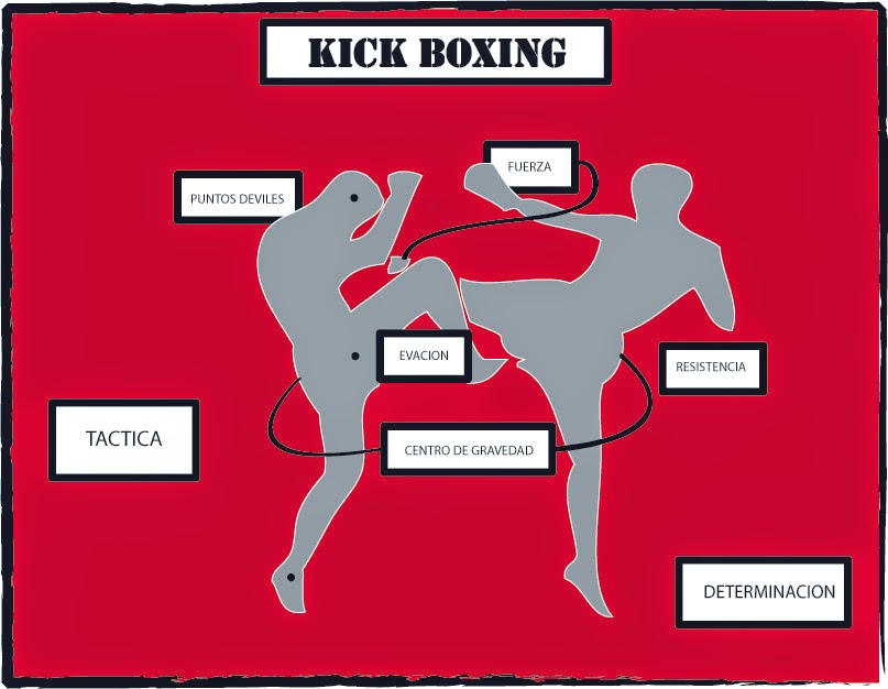 KICK BOXING