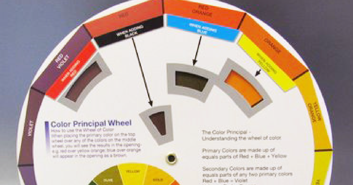 Color Wheel/Hair Color Theory : Importance in Formulating Your Own ...