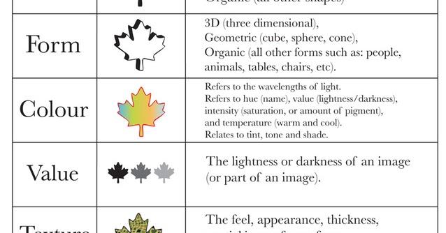 NWSA- ART1202C: Required Research- Week 1: Elements and Principles of ...