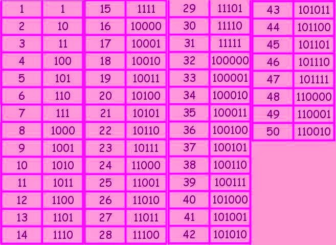 ARACELY "INFORMATICA": CÓDIGO BINARIO Y CÓDIGO ASCII