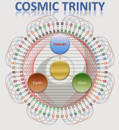 Master Mas International | Feng Shui Academy